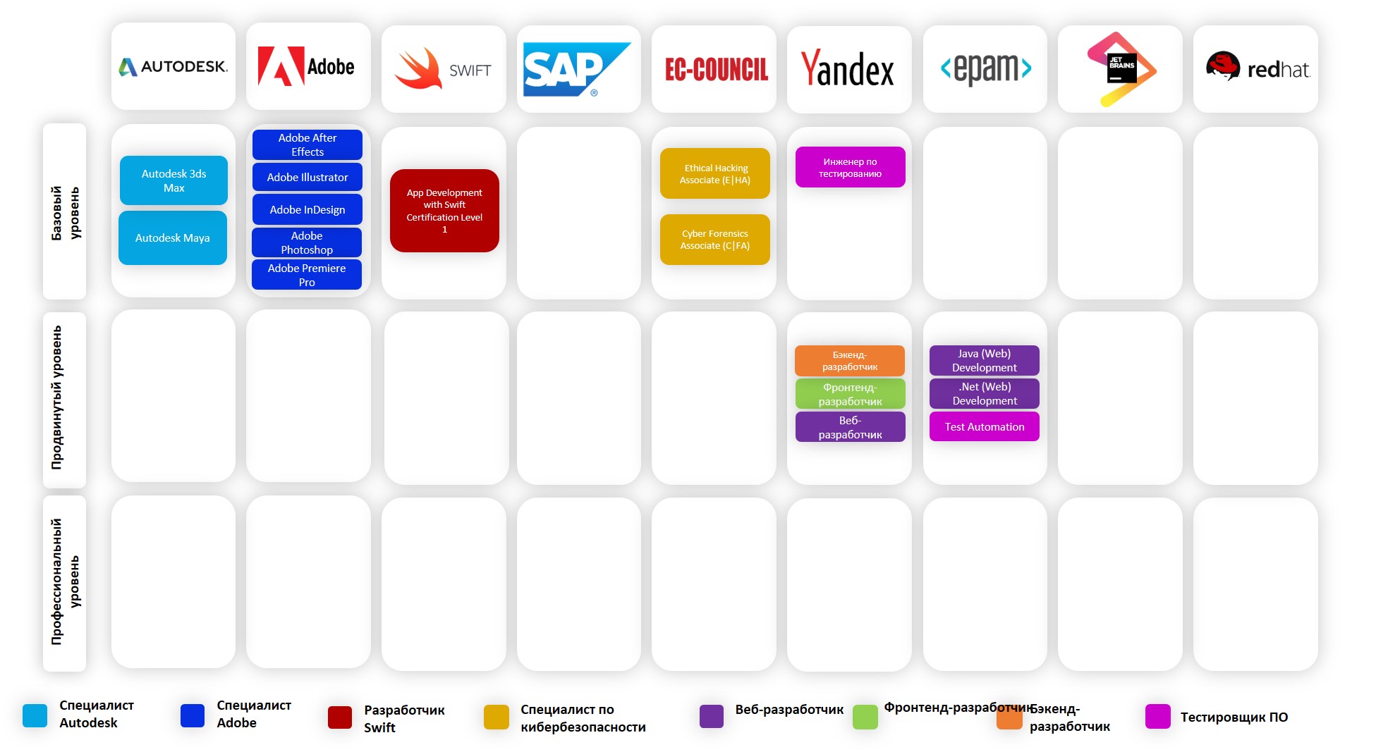 Центр компетенции Astana IT University - AITU